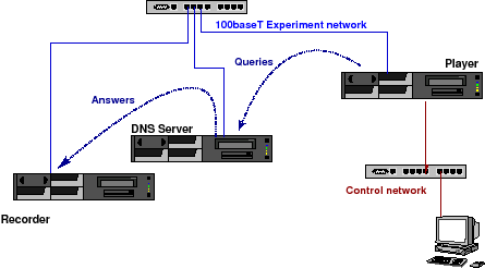 Measuring The Resource Requirements Of DNSSEC — RIPE Network Coordination Centre