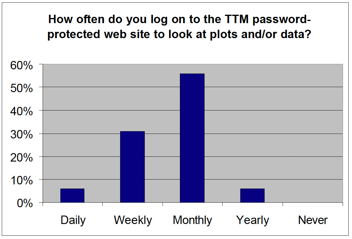 Test Traffic Measurements (TTM) Survey 2002 — RIPE Network Coordination ...