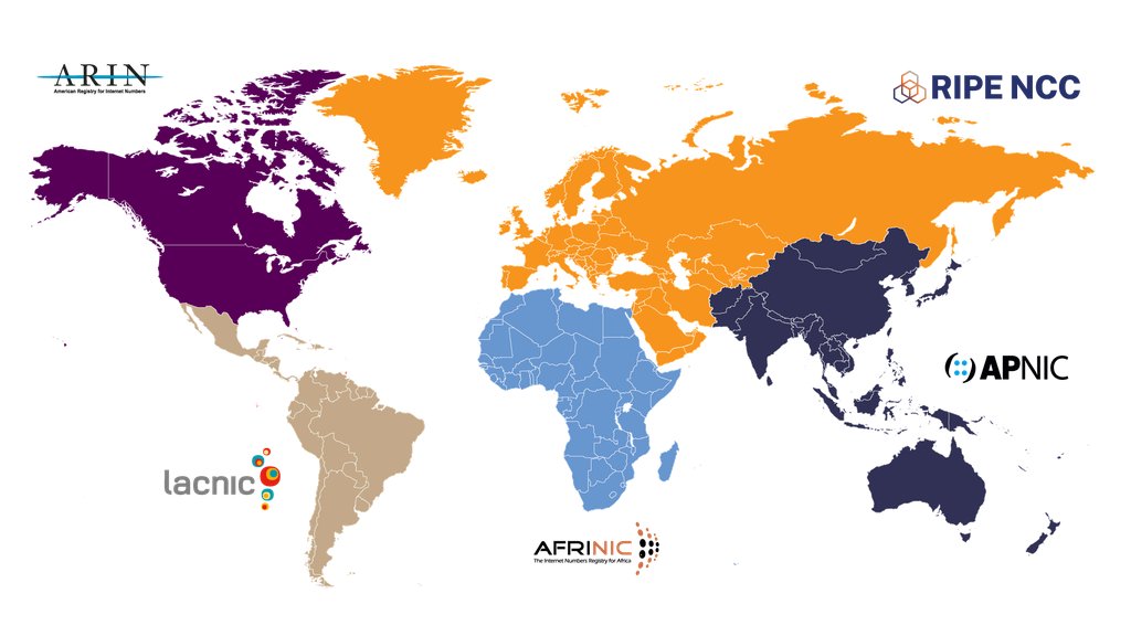 About Us — RIPE Network Coordination Centre
